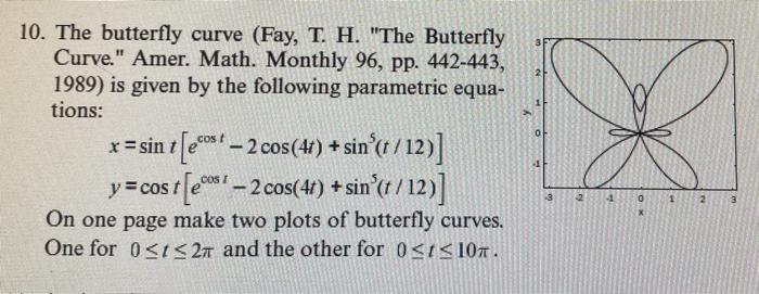 Solved 10. The butterfly curve (Fay, T. H. "The Butterfly | Chegg.com