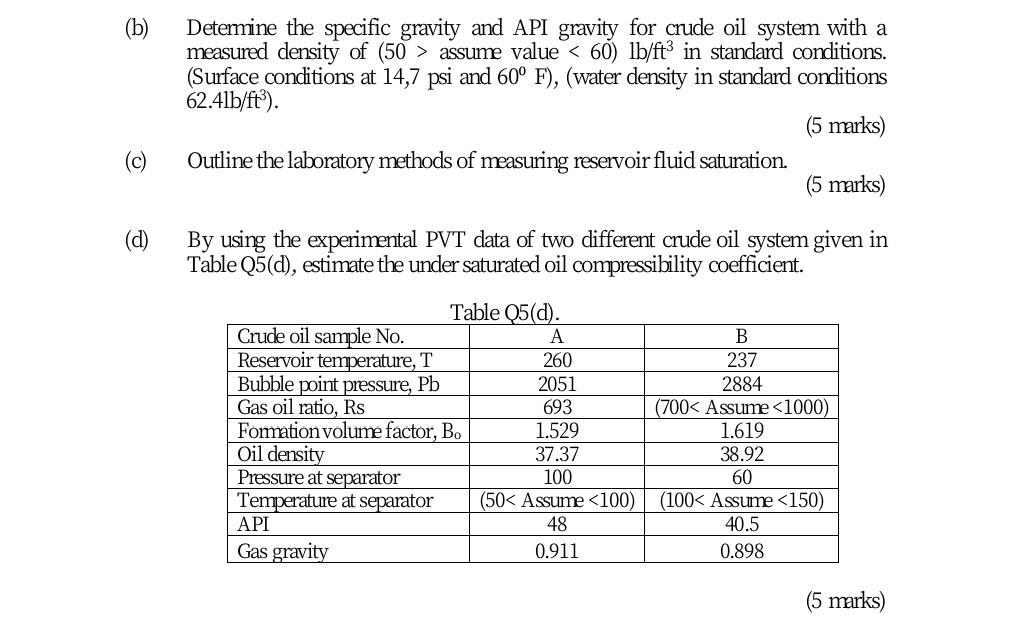 Solved (b) Determine the specific gravity and API gravity | Chegg.com