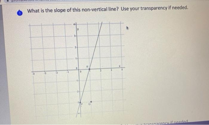 Solved What is the slope of this non-vertical line? Use your | Chegg.com
