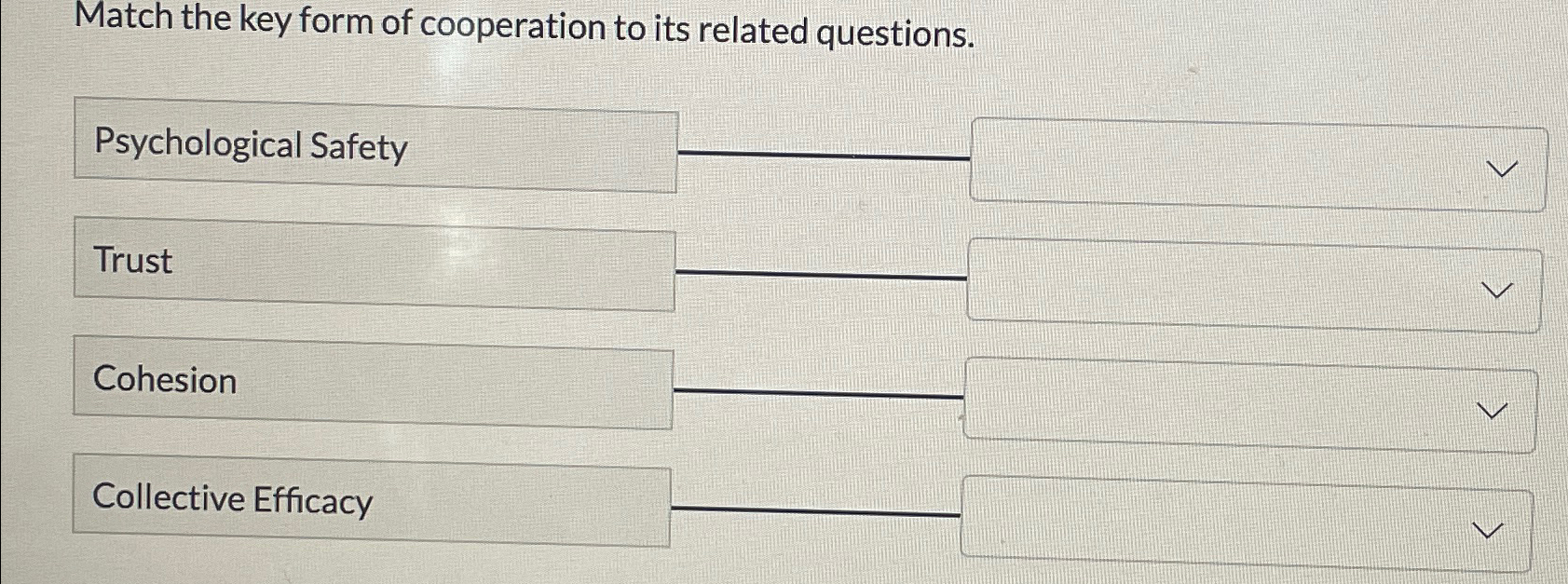 Solved Match the key form of cooperation to its related | Chegg.com