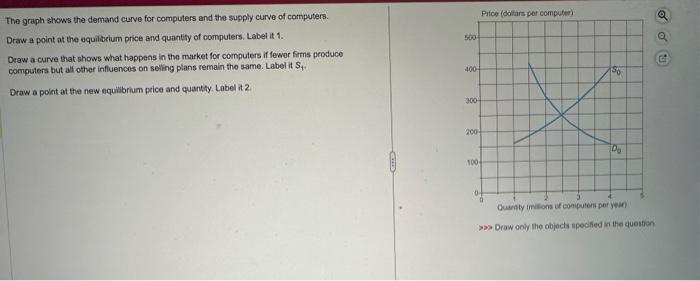 Solved The graph shows the demand curve for computers and | Chegg.com