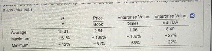 Solved Suppose that in January 2006 Kenneth Cole Productions | Chegg.com