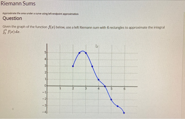 Solved Riemann Sums Approximate the area under a curve using | Chegg.com