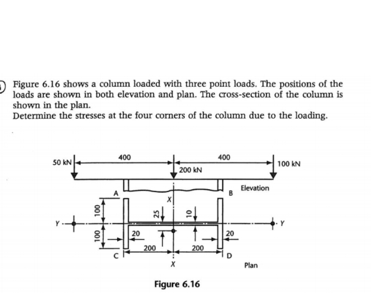 Solved Figure 6.16 ﻿shows a column loaded with three point | Chegg.com