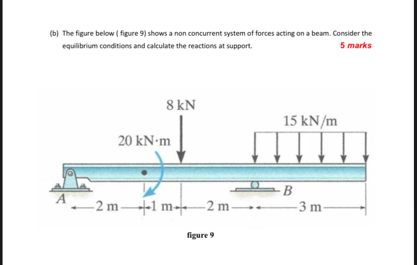 Solved (b) ﻿The figure below ( ﻿figure 9) ﻿shows a non | Chegg.com