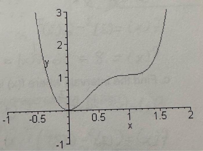 Solved Let f(x)=3x4−8x3+6x2 for the following A) Estimate | Chegg.com