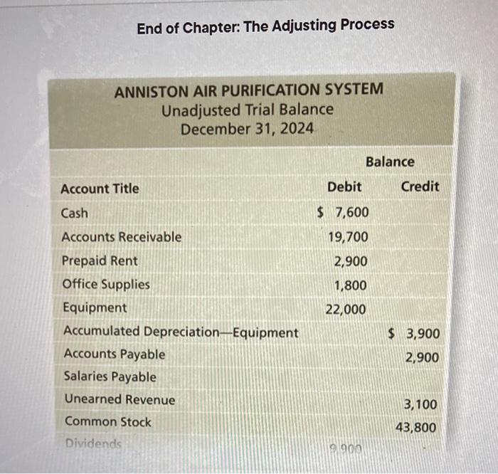 Solved P-F:3-35A. Journalizing and posting adjustments to | Chegg.com