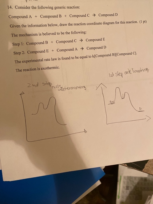 Solved 14. Consider the following generic reaction: Compound | Chegg.com