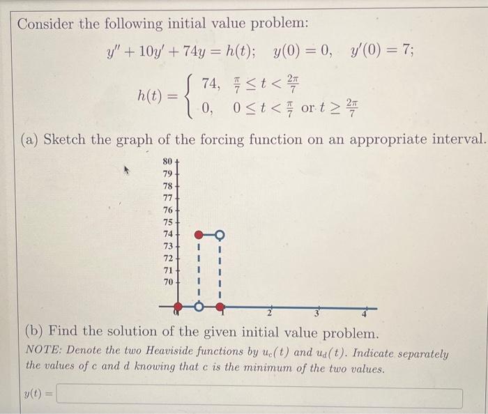 Solved Consider the following initial value problem: | Chegg.com