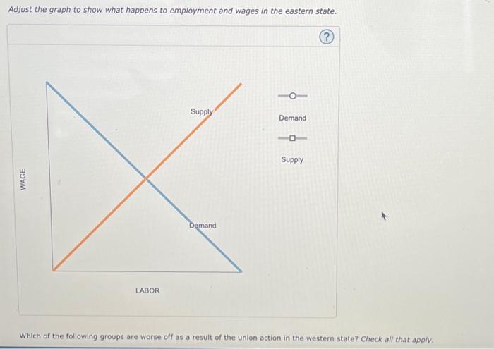 Solved Adjust the graph to show what happens to employment | Chegg.com