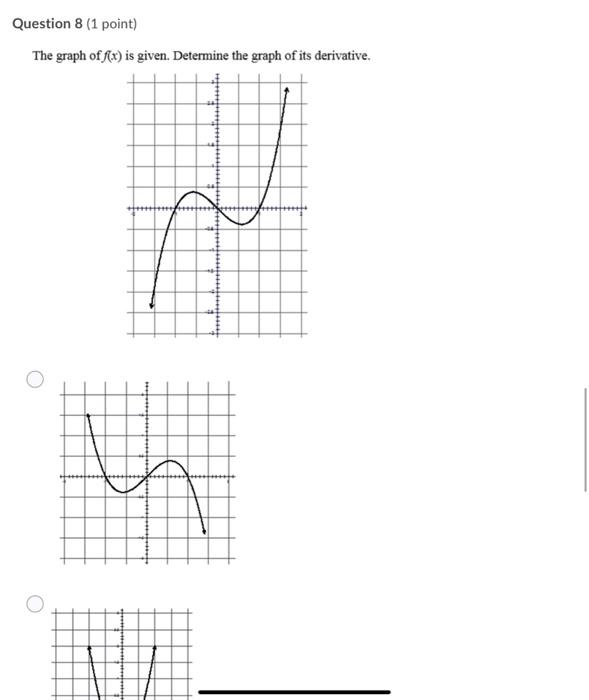 Solved Question 8 1 Point The Graph Of Fx Is Given 3868