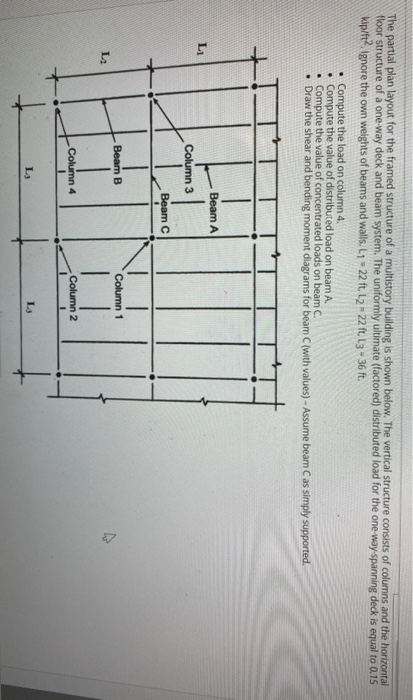 Solved The partial plan layout for the framed structure of a | Chegg.com