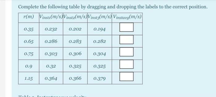 Solved Complete the following table by dragging and dropping | Chegg.com