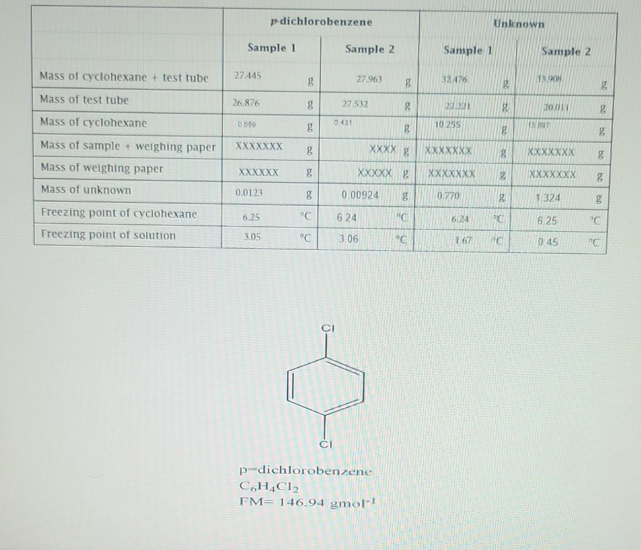 Solved p= dichloroben zene: C6H4Cl2 FM=146.94gnnOl−12. | Chegg.com
