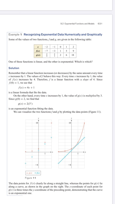 Solved tech Ex For each function in Exercises 25–30, supply | Chegg.com
