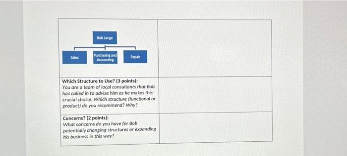 Solved Chapter 7: Designing Organizational Structure - Class | Chegg.com