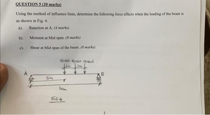 Solved Using the method of influence lines, determine the | Chegg.com