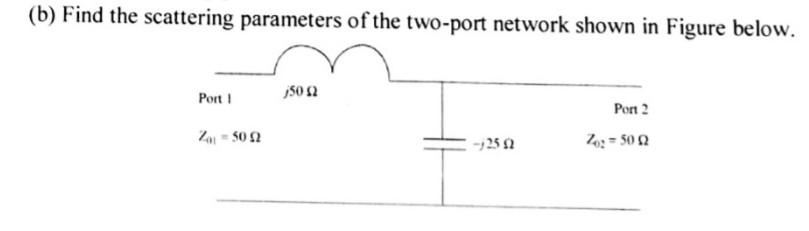Solved (b) Find the scattering parameters of the two-port | Chegg.com