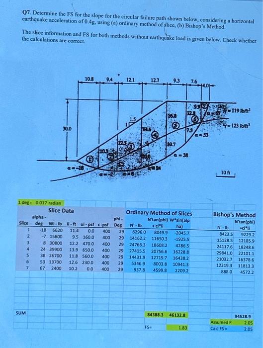 Solved Q7. Determine the FS for the slope for the circular | Chegg.com
