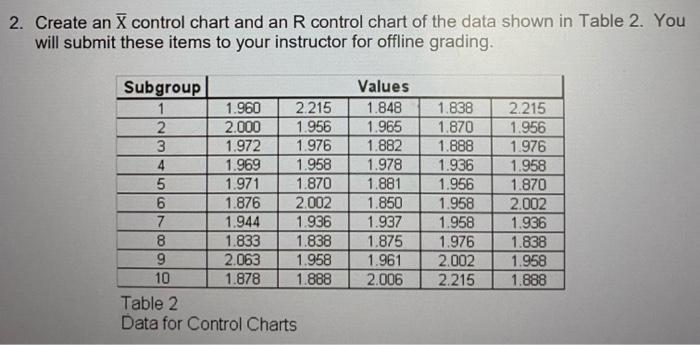 2. Create an X control chart and an R control chart | Chegg.com