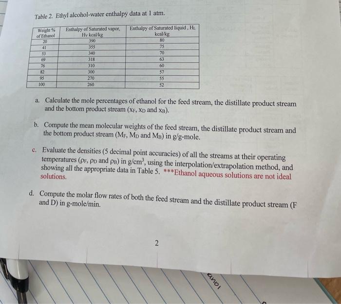 Solved A continuous distillation column is operated to | Chegg.com
