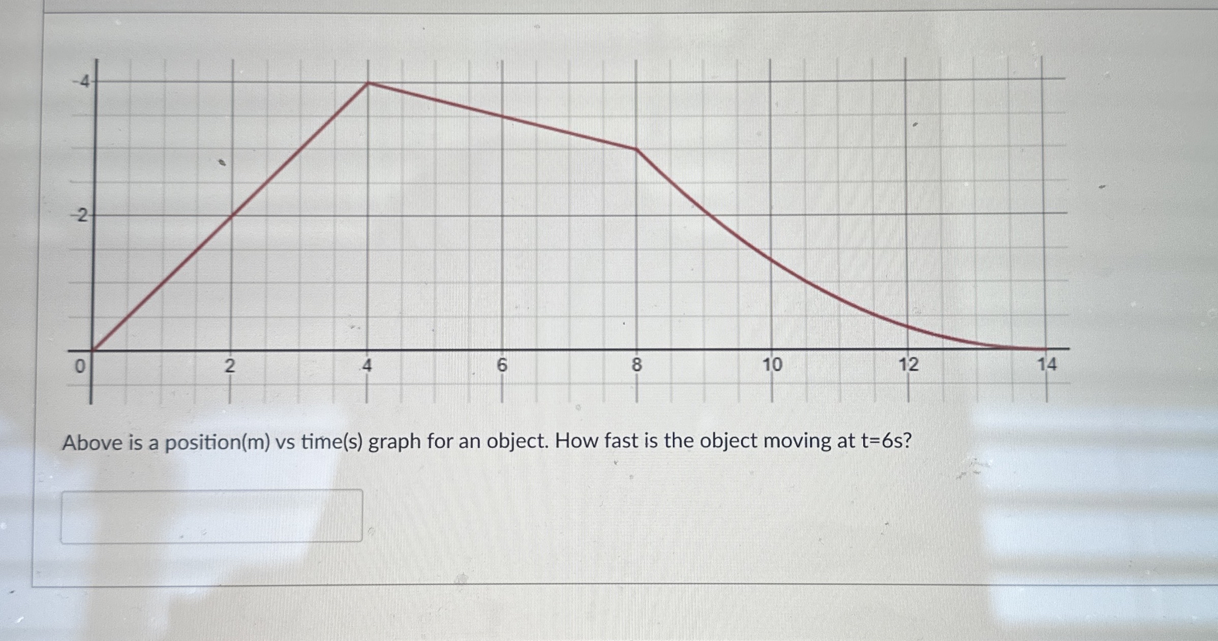 Solved Above is a position( m ) ﻿vs time(s) ﻿graph for an | Chegg.com
