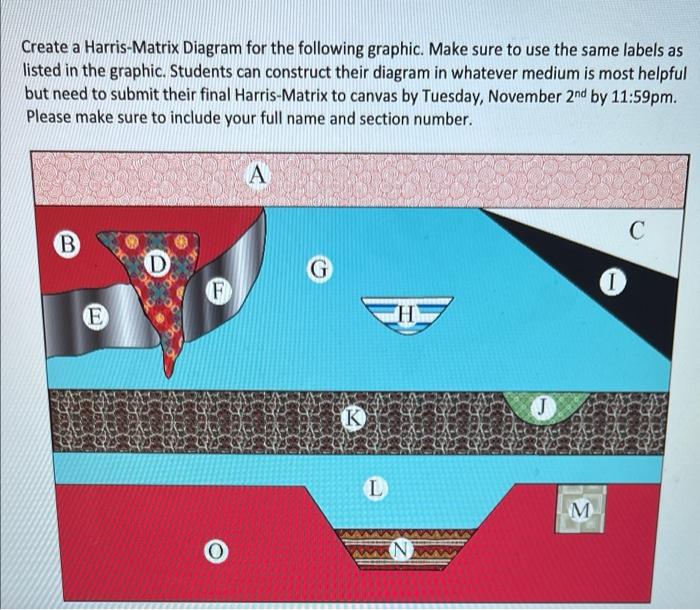 Solved Create a Harris-Matrix Diagram for the following | Chegg.com