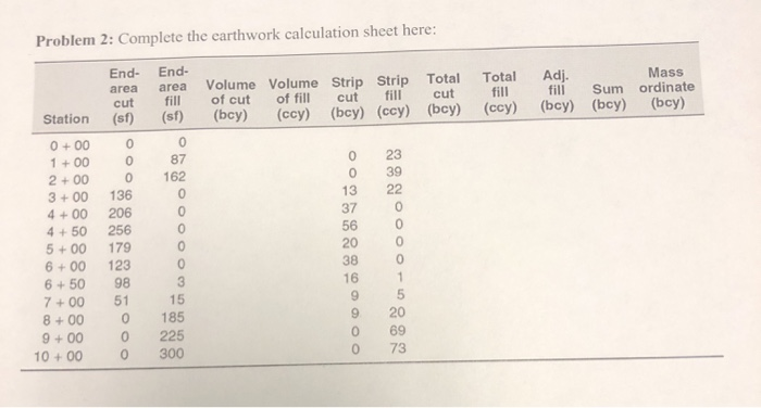 Solved Problem 2: Complete the earthwork calculation sheet | Chegg.com