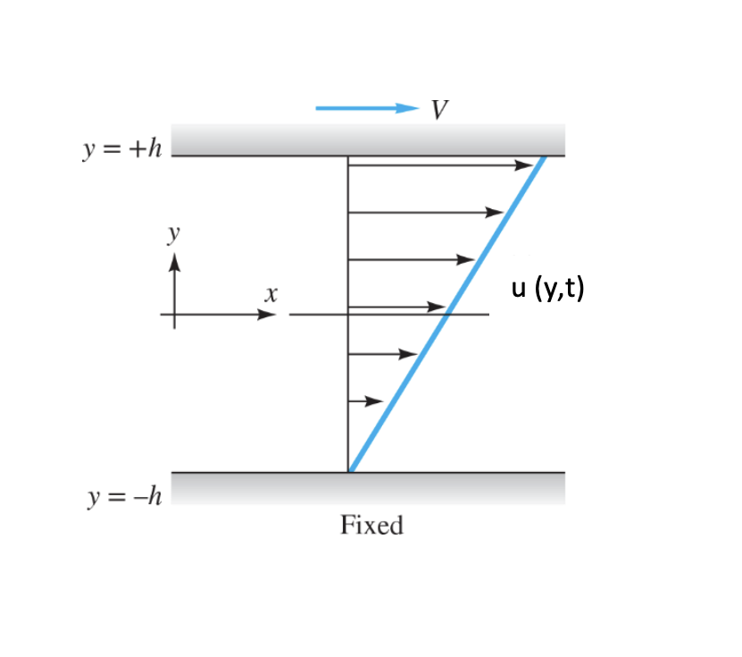 Solved This is an individual project. The project requires | Chegg.com
