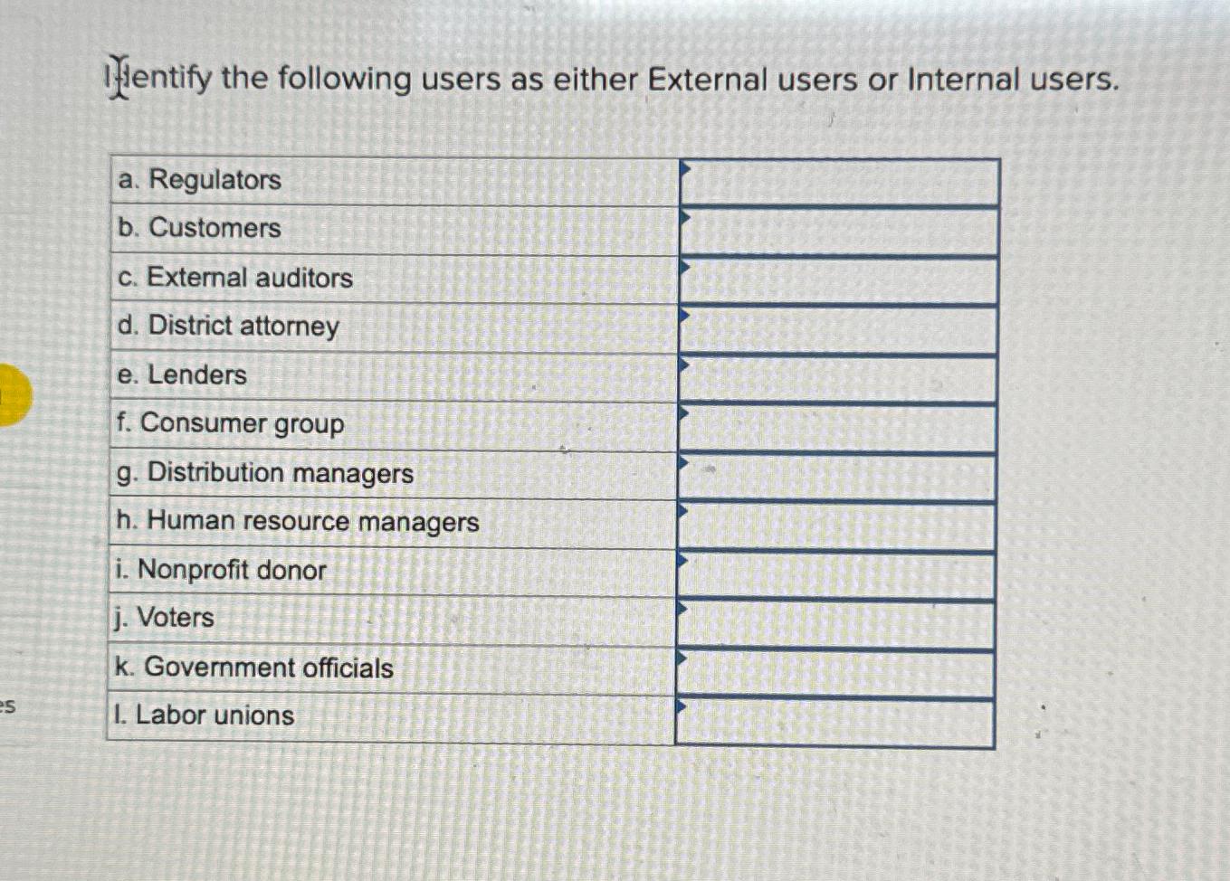 Solved Hentify the following users as either External users | Chegg.com