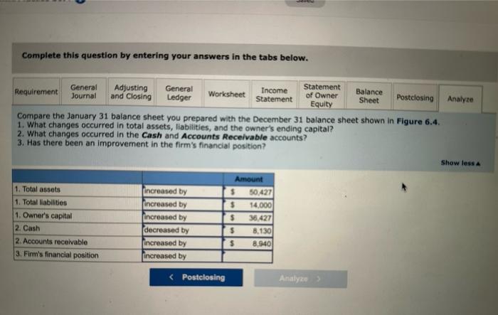 Solved FIGURE 6.4 End-of-Month Financial | Chegg.com