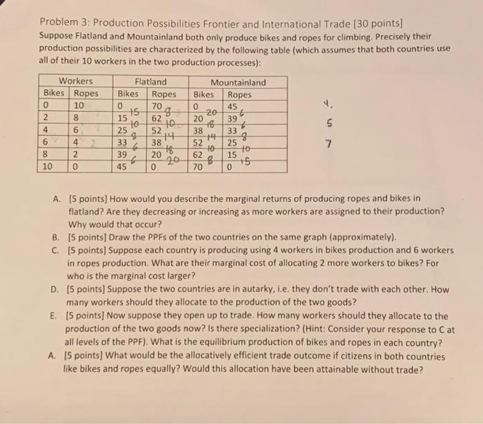 Solved Problem 3: Production Possibilities Frontier and | Chegg.com