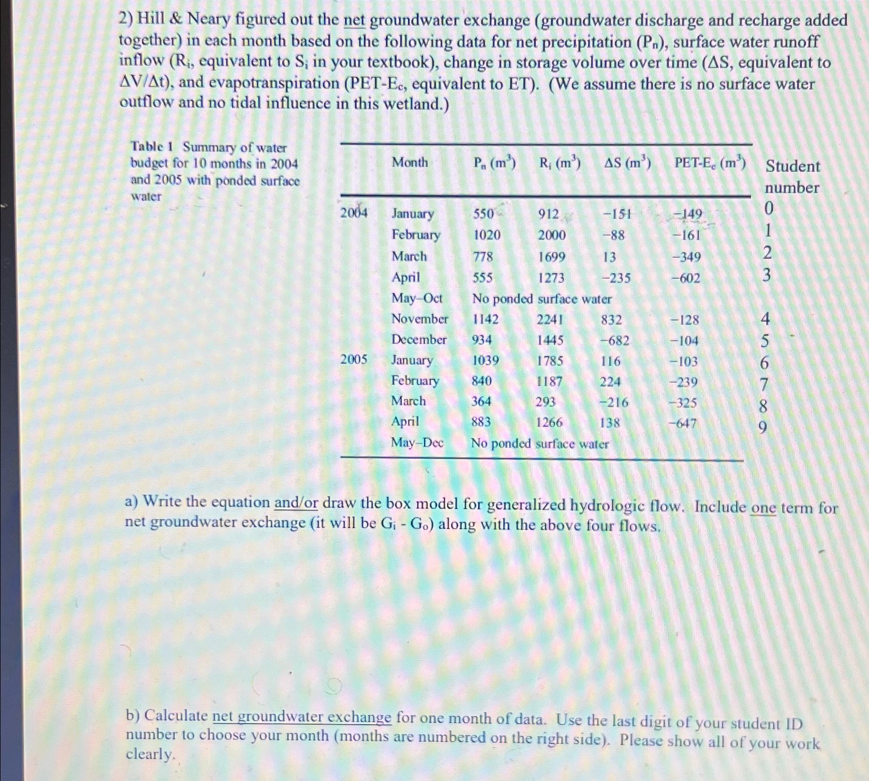 Solved Hill & Neary figured out the net groundwater exchange | Chegg.com