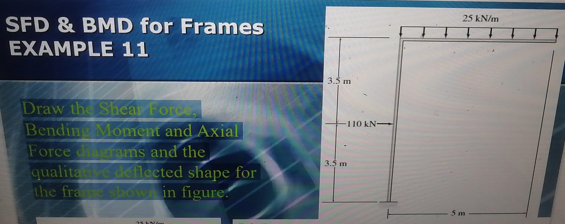 Solved 25 kN/m SFD & BMD for Frames EXAMPLE 11 3.5 m 110 kN | Chegg.com