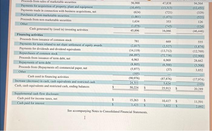 Solved Use Apple's financial statements in Appendix A to | Chegg.com