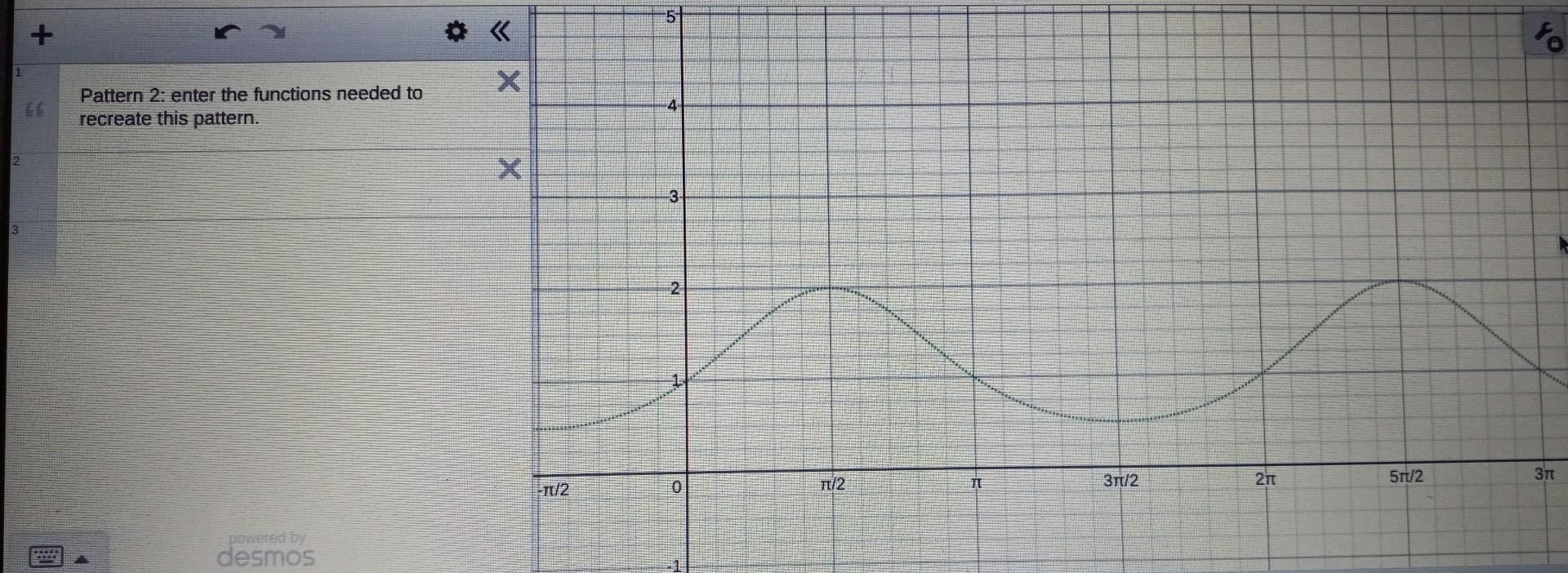Solved Pattern 1: enter the functions needed to recreate | Chegg.com