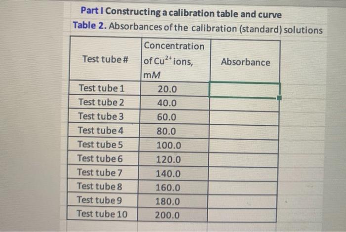 Part I Constructing a calibration table and curve | Chegg.com