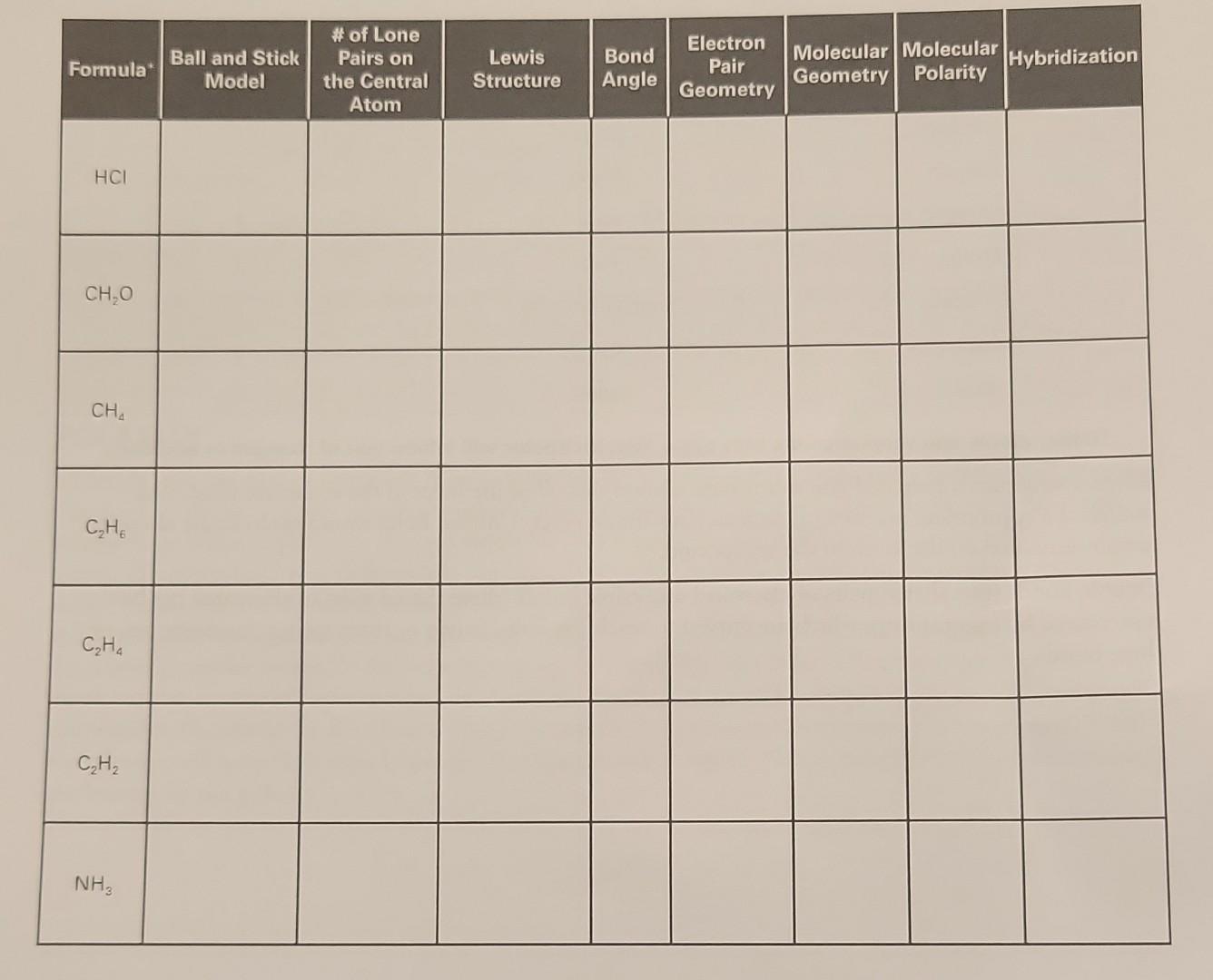 Solved \begin{tabular}{|c|c|c|c|c|c|c|c|c|} \hline Formula & | Chegg.com