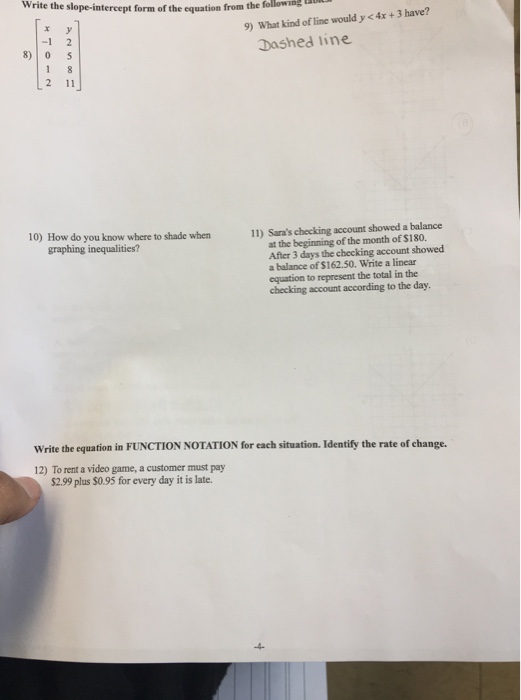 Solved Write The Slope intercept Form Of The Equation From Chegg solved-write-the-slope-intercept-form-of-the-equation-from-chegg