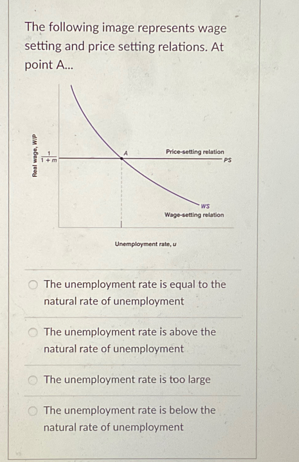 Solved The following image represents wage setting and price | Chegg.com