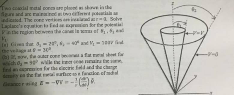 Solved 02 -V-V Two coaxial metal cones are placed as shown | Chegg.com