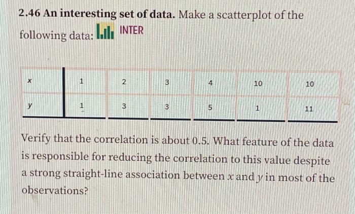 Solved 2.46 An interesting set of data. Make a scatterplot | Chegg.com