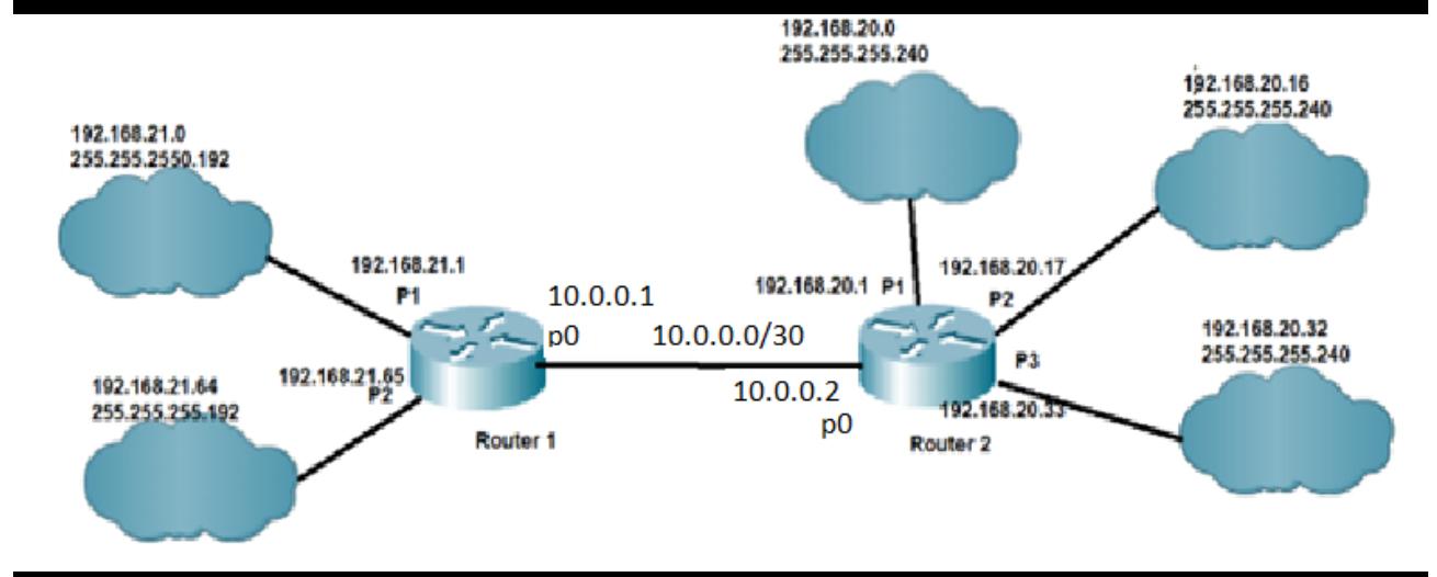 Solved Construct the routing table for both Router 1 ﻿and 2. | Chegg.com