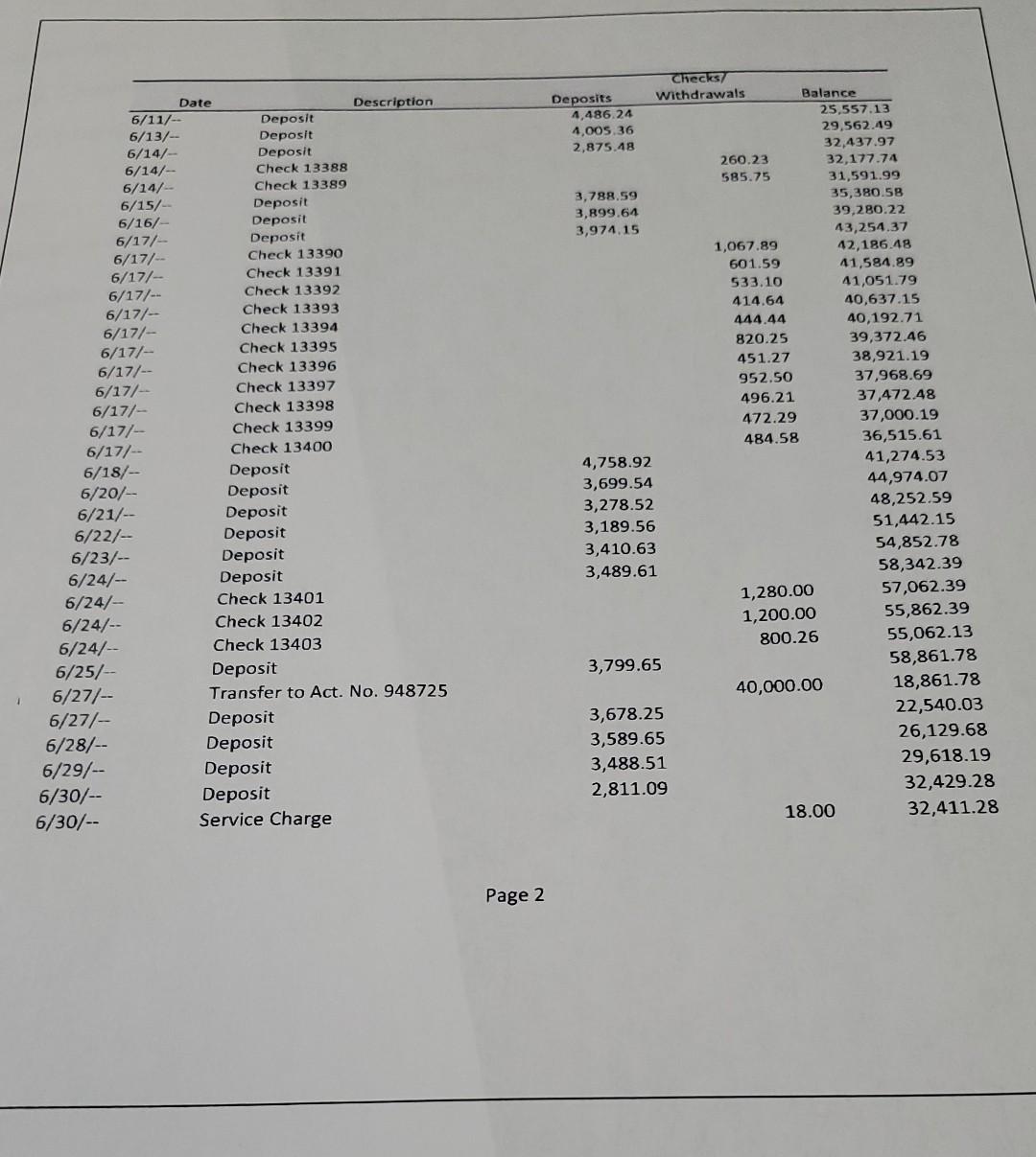 Balancing the monthly bank account statements with | Chegg.com