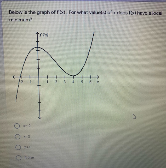 Solved Below is the graph of f(x). For what value(s) of x | Chegg.com