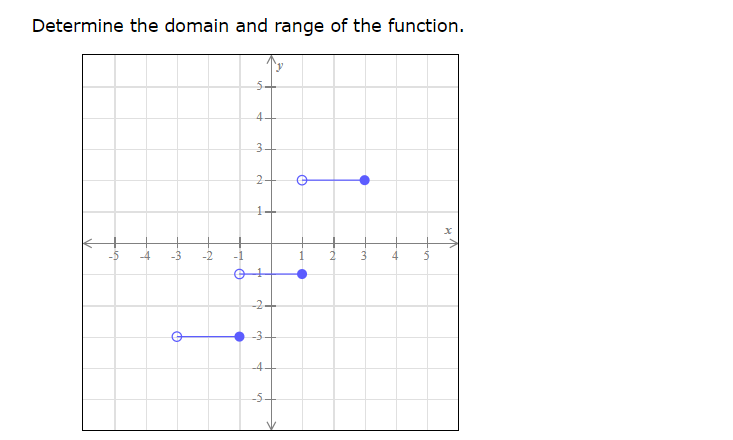 Solved Determine the domain and range of the function. | Chegg.com