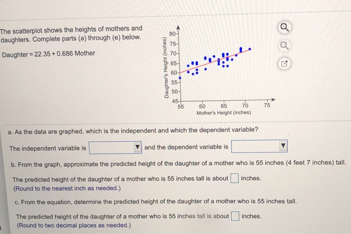 Solved The scatterplot shows the heights of mothers and | Chegg.com