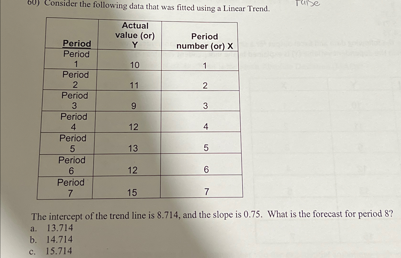 Solved Consider the following data that was fitted using a | Chegg.com