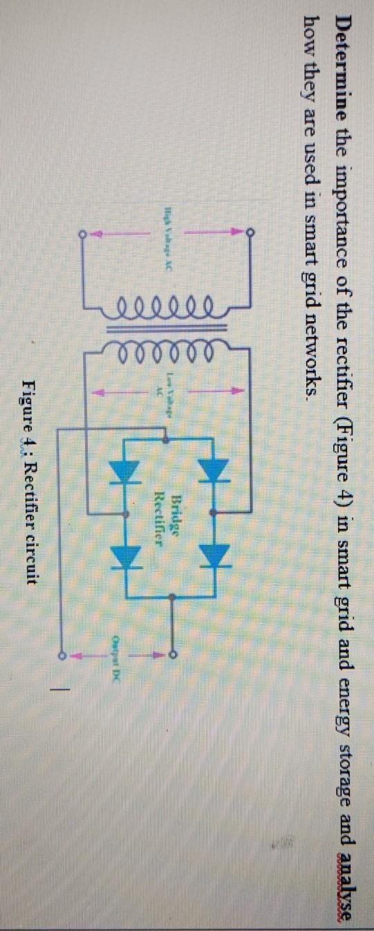 Solved Determine the importance of the rectifier (Figure 4) | Chegg.com