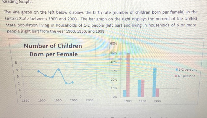 Solved Reading Graphs The line graph on the left below | Chegg.com